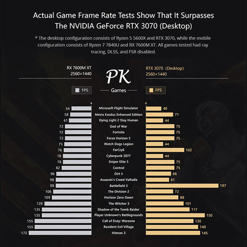GPD G1 Graphics Card Docking Station - WhatGeek