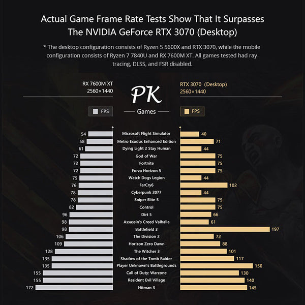 GPD G1 Graphics Card Docking Station - WhatGeek