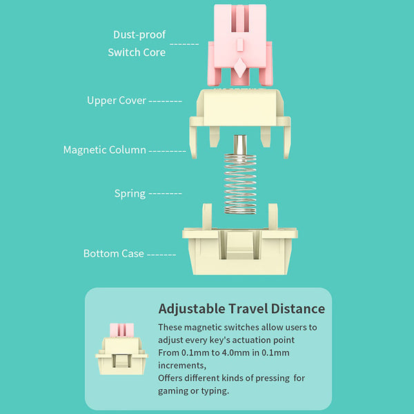 Redragon K683-WB RGB Wired Mechanical Keyboard with Magnetic Switches ...