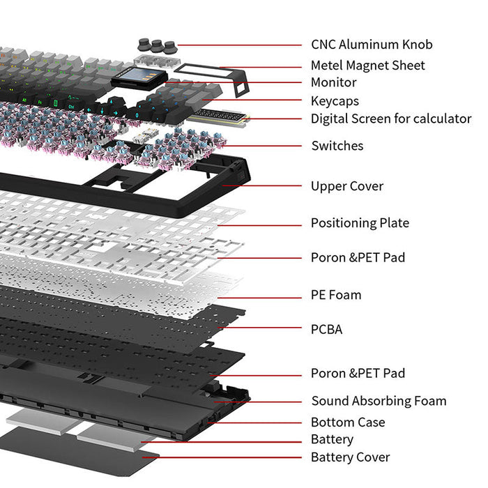 SKYLOONG GK104Pro Dual-Screen Wireless Mechanical Keyboard with ...