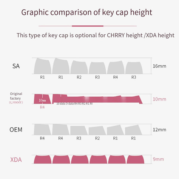 ACGAM Macaron Cherry Profile PBT Keycap Set 132 Keys - WhatGeek