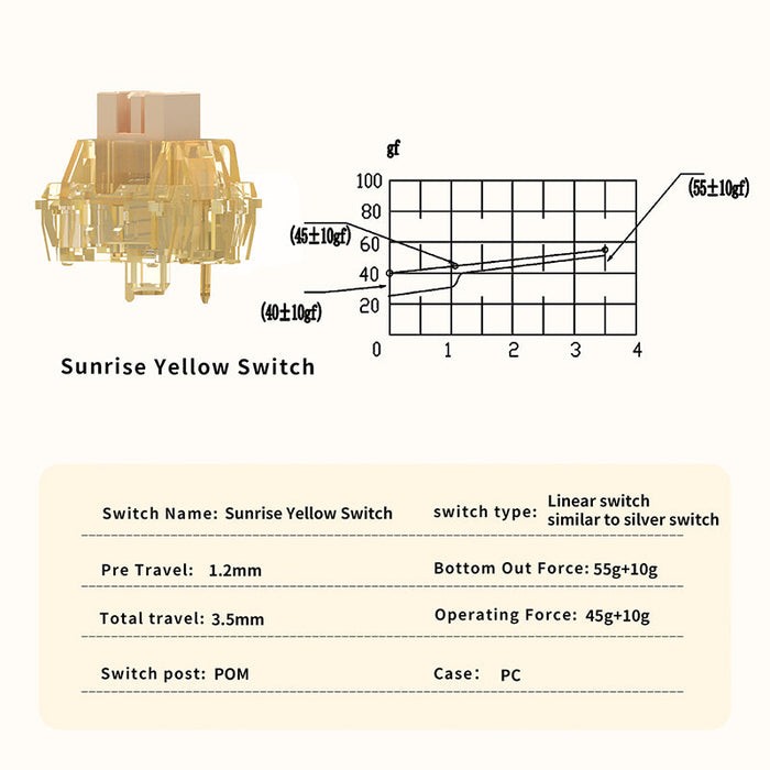Ajazz AS Switches Sunrise Yellow Linear Switches - WhatGeek