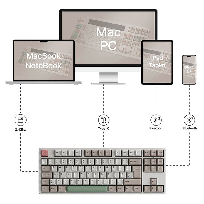 Akko 9009 5087B Plus ISO Wireless Mechanical Keyboard - WhatGeek
