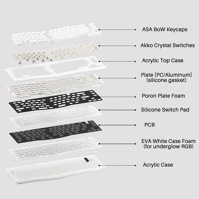 Akko ACR PRO Alice Plus Mechanical Keyboard - WhatGeek