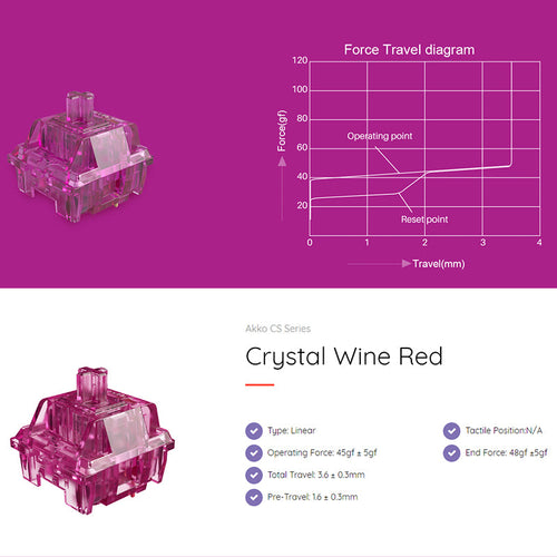Akko CS Crystal Wine Red Linear Switches (45 Switches) - WhatGeek