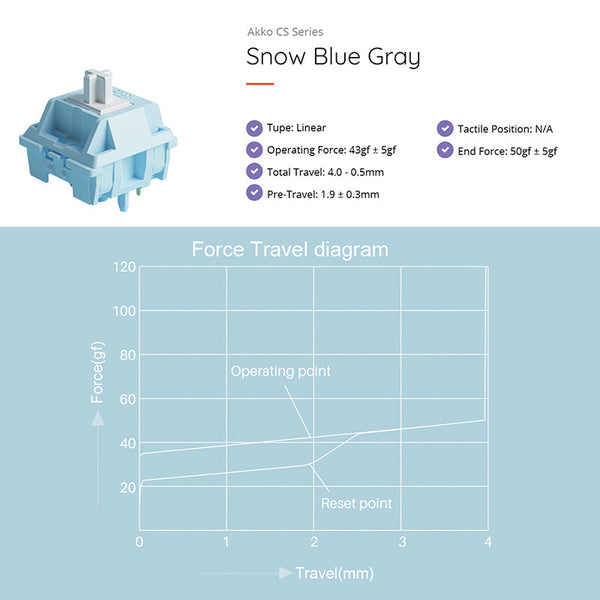 Akko CS Snow Blue Gray Linear Switches - WhatGeek