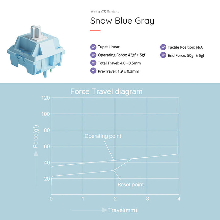 Akko CS Snow Blue Gray Linear Switches - WhatGeek