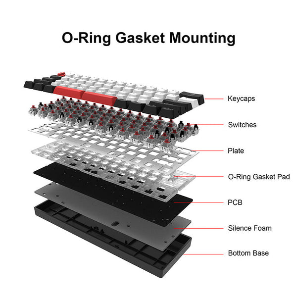 SKYLOONG GK61 QMK/VIA Wireless Mechanical Keyboard - WhatGeek
