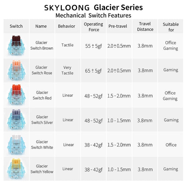 SKYLOONG GK980 1800 Compact Mechanical Keyboard - WhatGeek